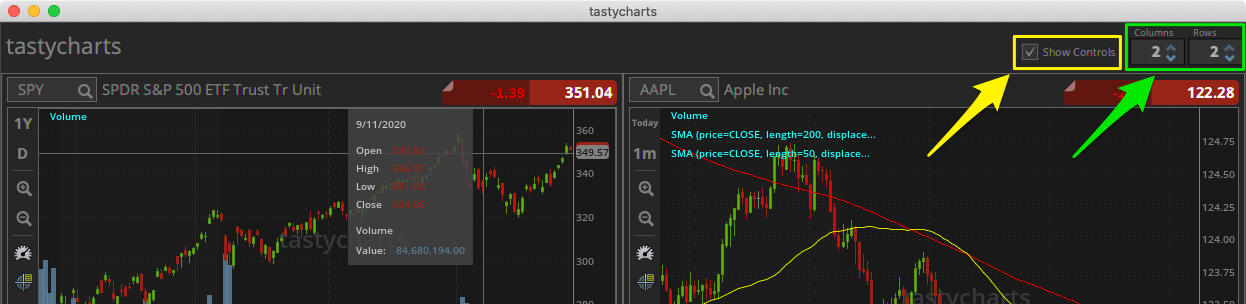 tastytrade Chart tab overview