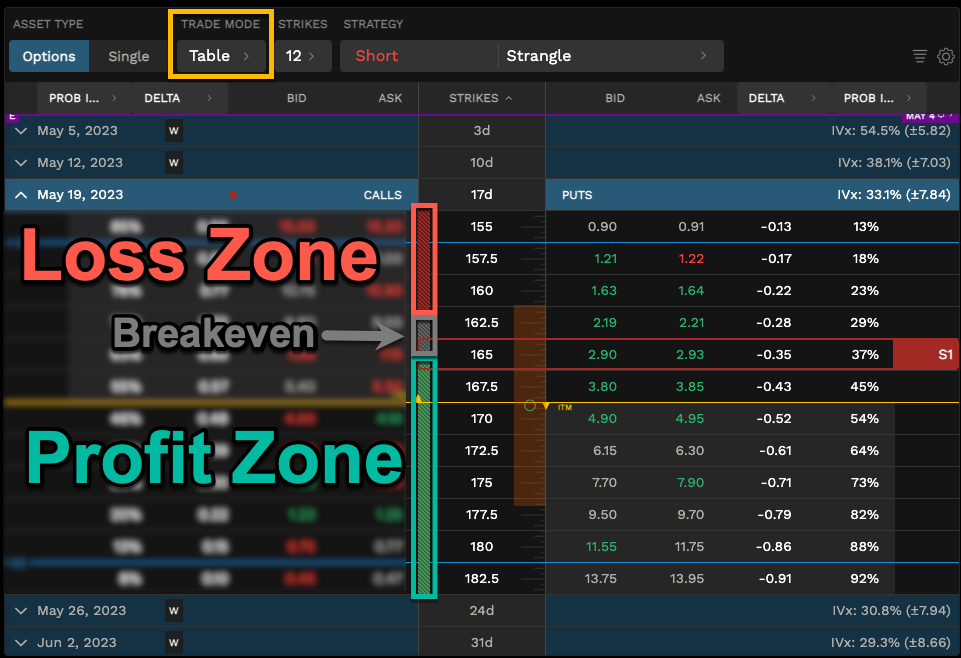 Profit and loss zones on trade tab