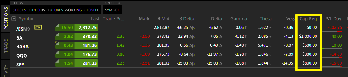 Capital Requirement for Open Positions