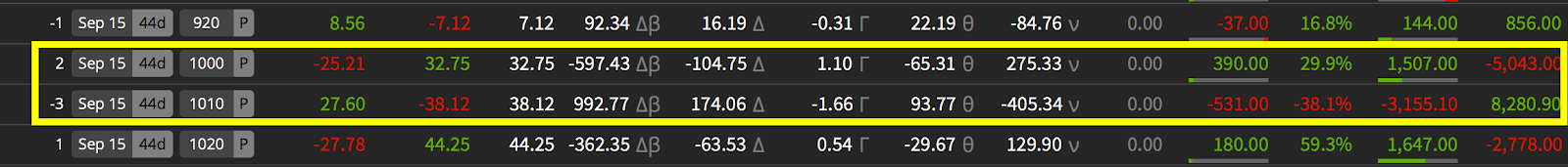 Closing Order Types available on positions Tab