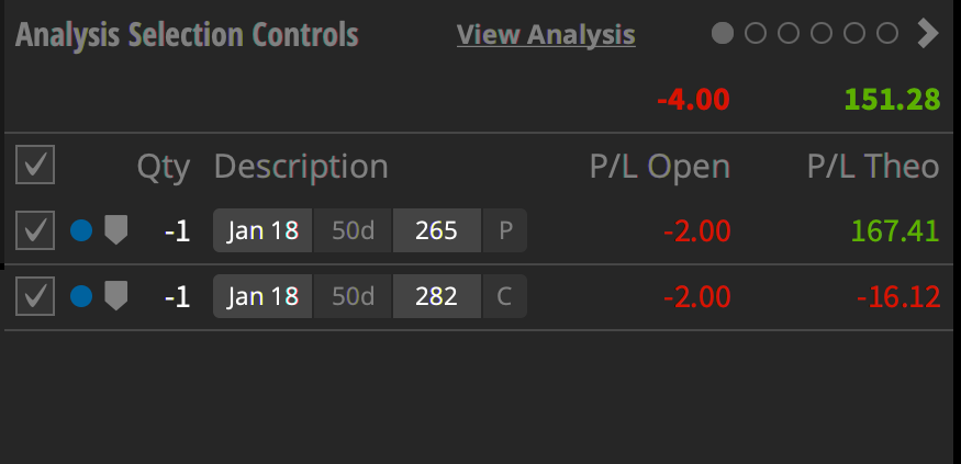 Analysis mode on the tastytrade desktop platform