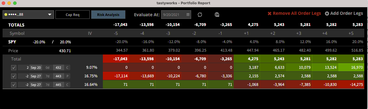 Portfolio Risk Analysis Tools in tastytrade