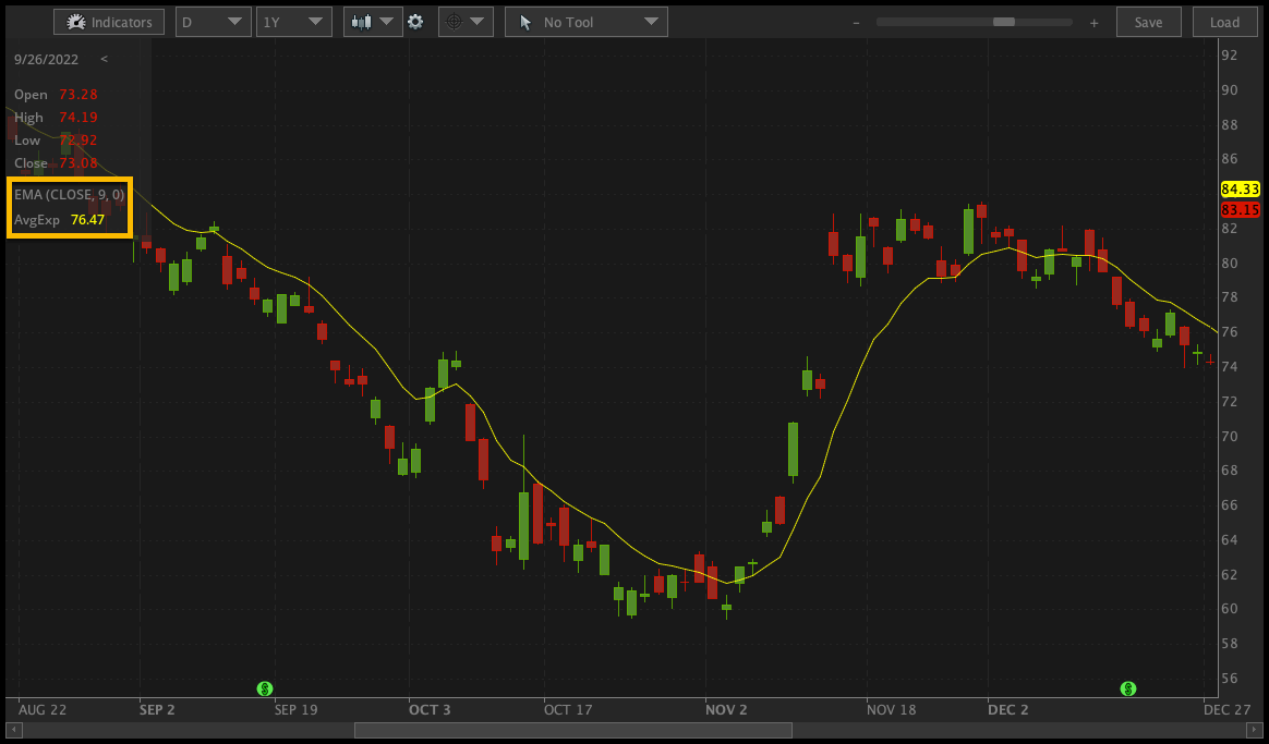 EMA (Exponential Moving Average)