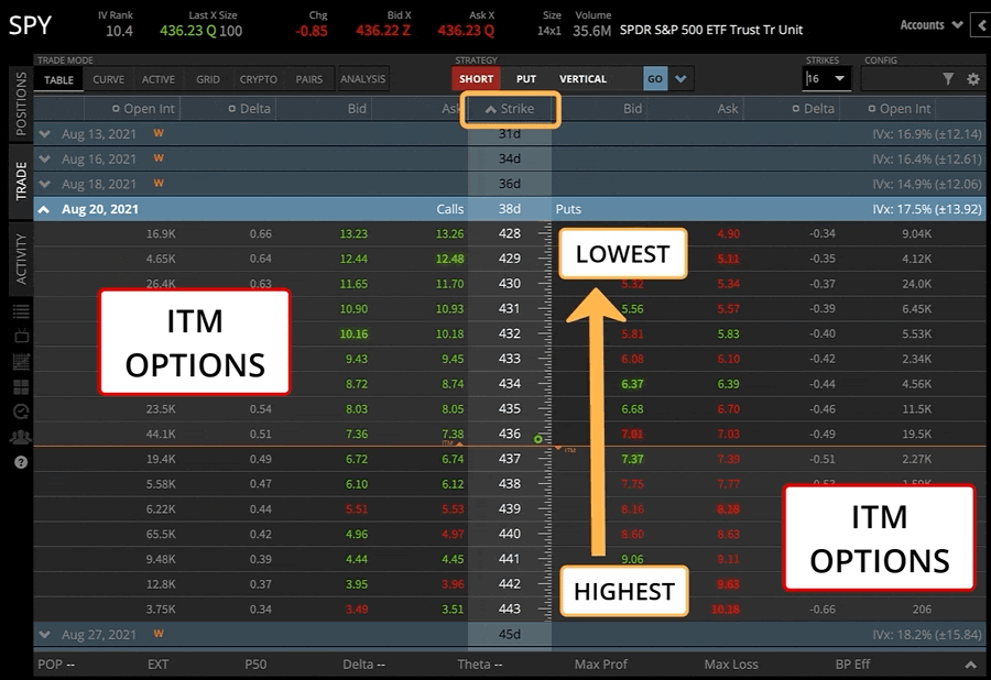 Change Strike Order on the Trade Table