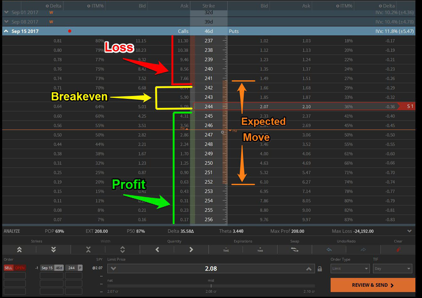 Profit and loss zones on trade tab