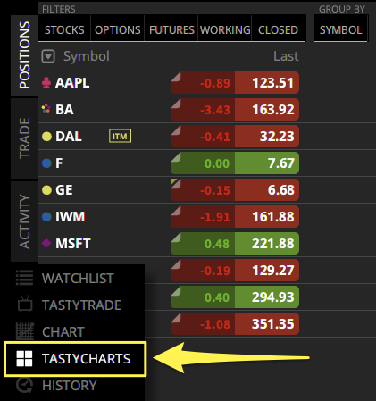 tastytrade Chart tab overview