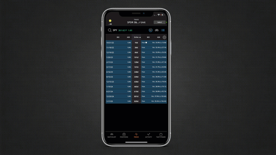 Viewing weekly and monthly expirations in tastytrade