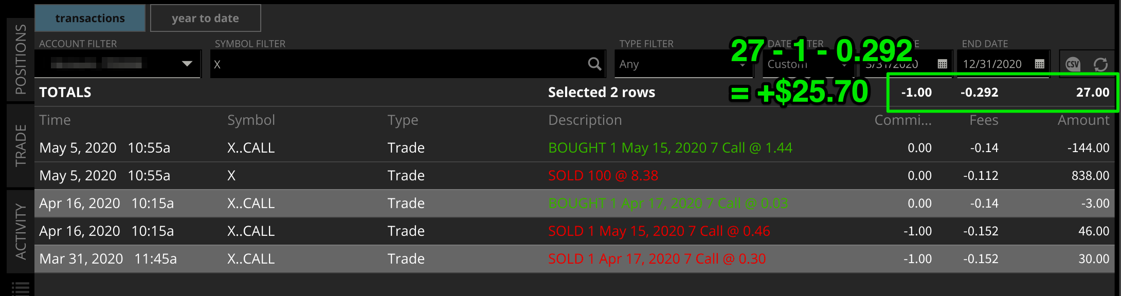 $0.00 Cost Basis on Short Equity Options