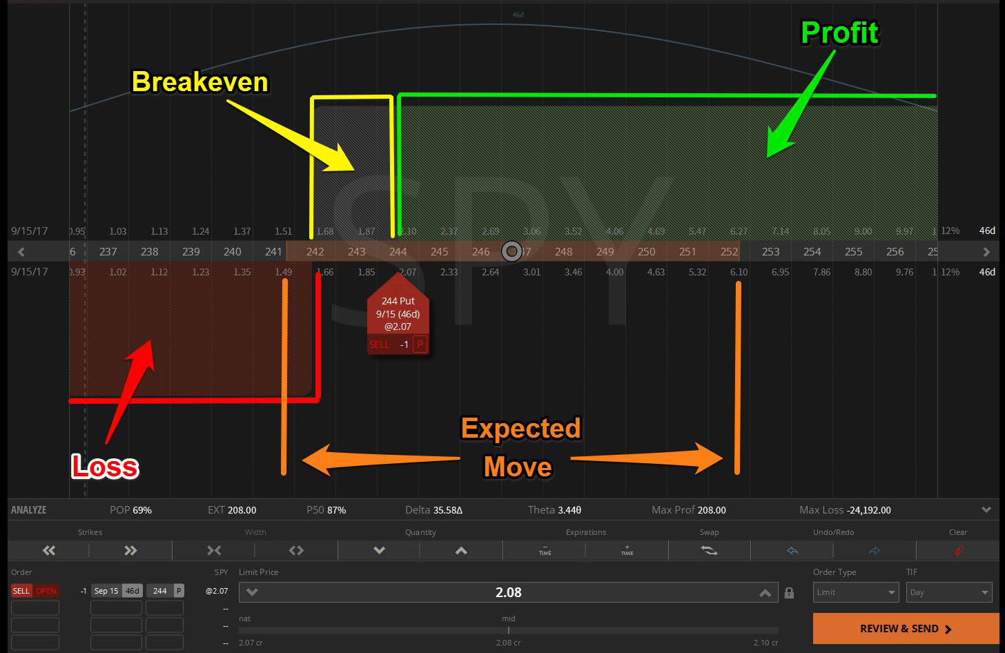 Profit and loss zones on trade tab
