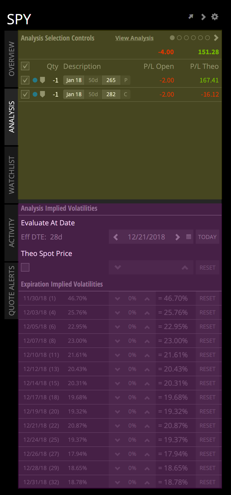 Analysis mode on the tastytrade desktop platform