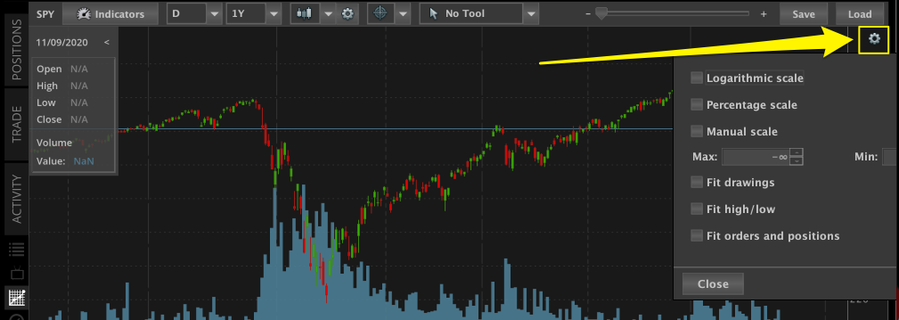 tastytrade Chart tab overview