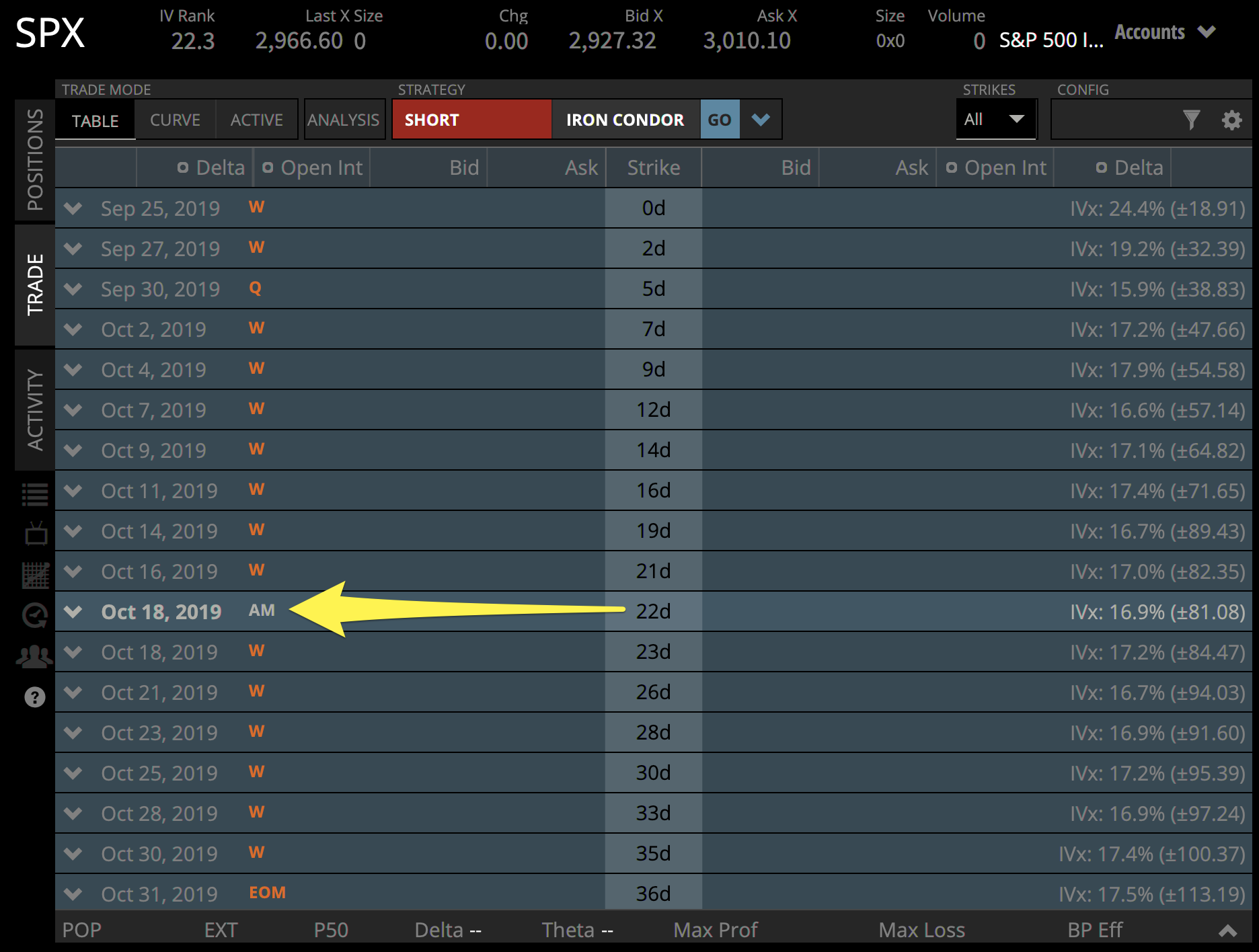 Closing index options on expiration day