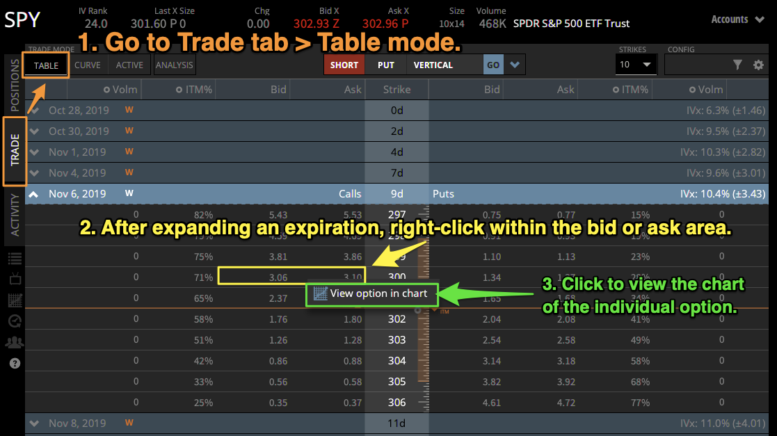 tastytrade Chart tab overview