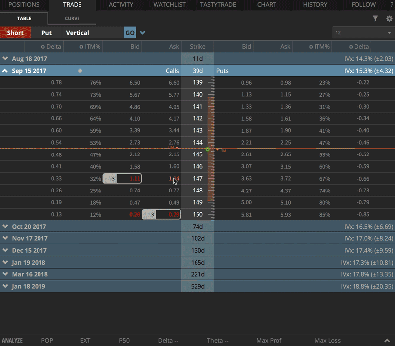 Closing an Options Position in tastytrade