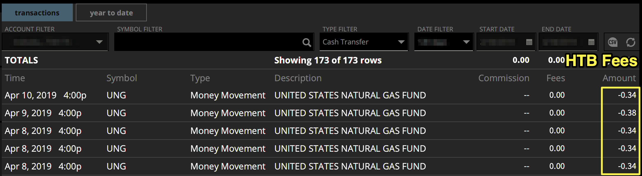 Hard-to-Borrow (HTB) Fees and Share Availability
