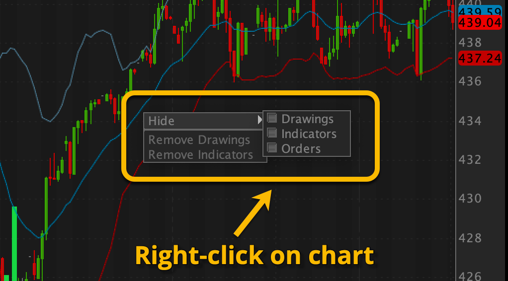 tastytrade Chart tab overview