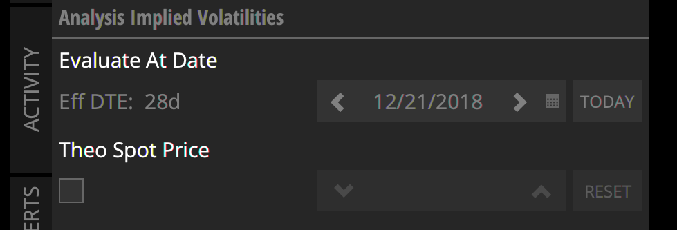 Analysis mode on the tastytrade desktop platform