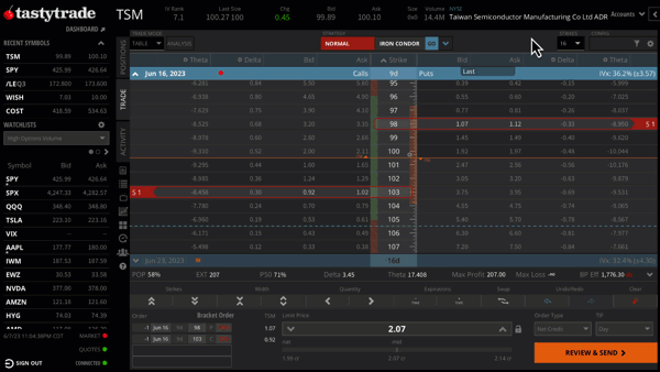 tastytrade Desktop Release Notes