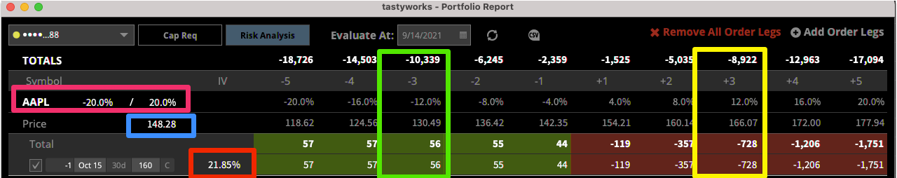 Portfolio Risk Analysis Tools in tastytrade