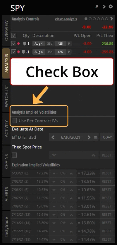 Analysis mode on the tastytrade desktop platform