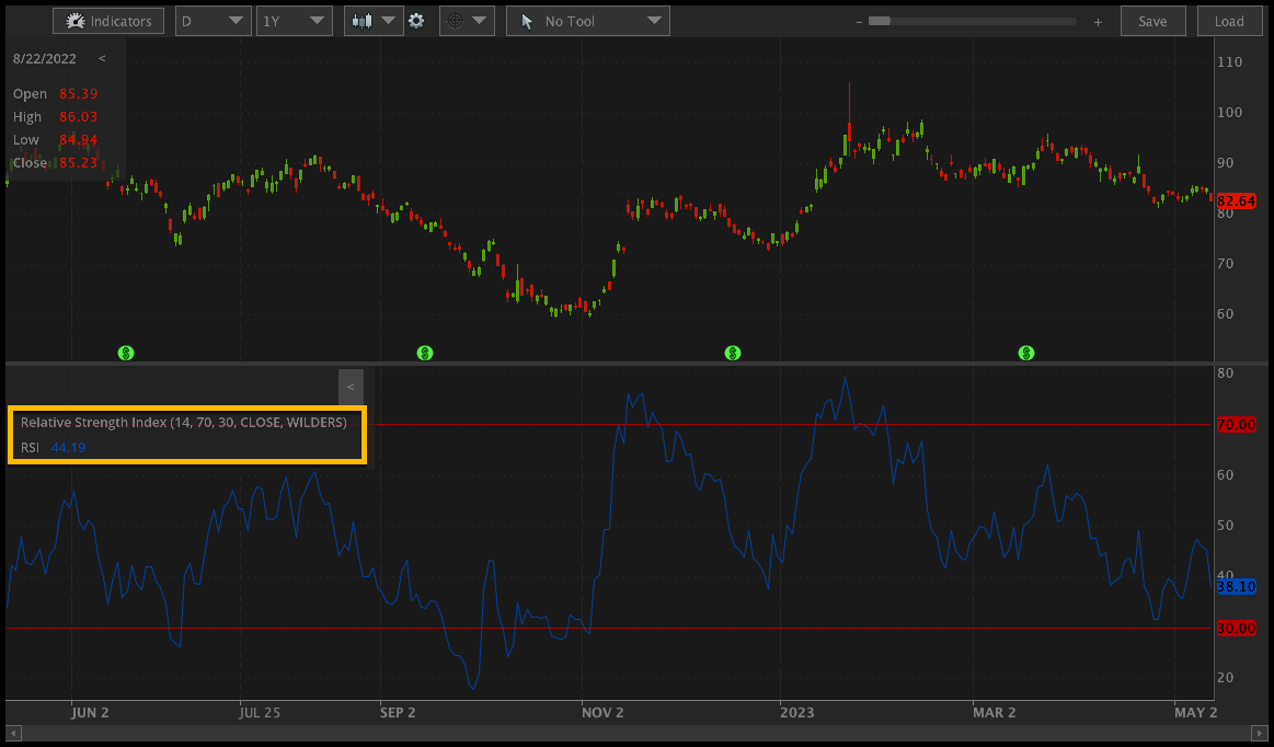 RSI (Relative Strength Index)