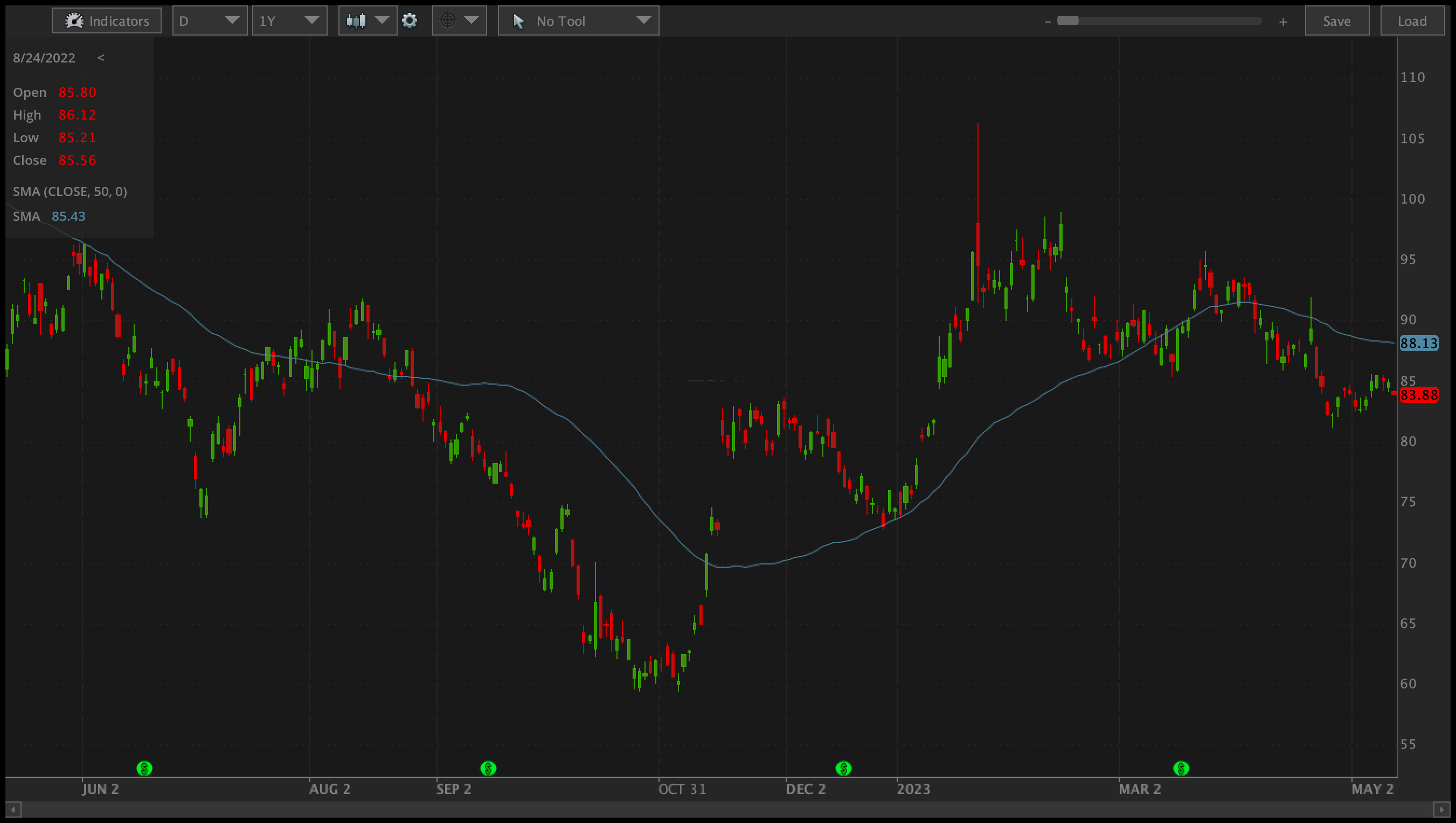 Sma Indicator at Shawn Keim blog Sma Indicator at Shawn Keim blog
