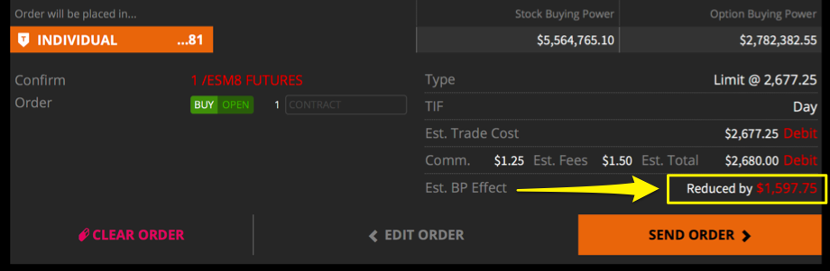 How to apply for intraday futures margin at tastytrade