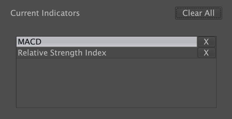 tastytrade Chart tab overview