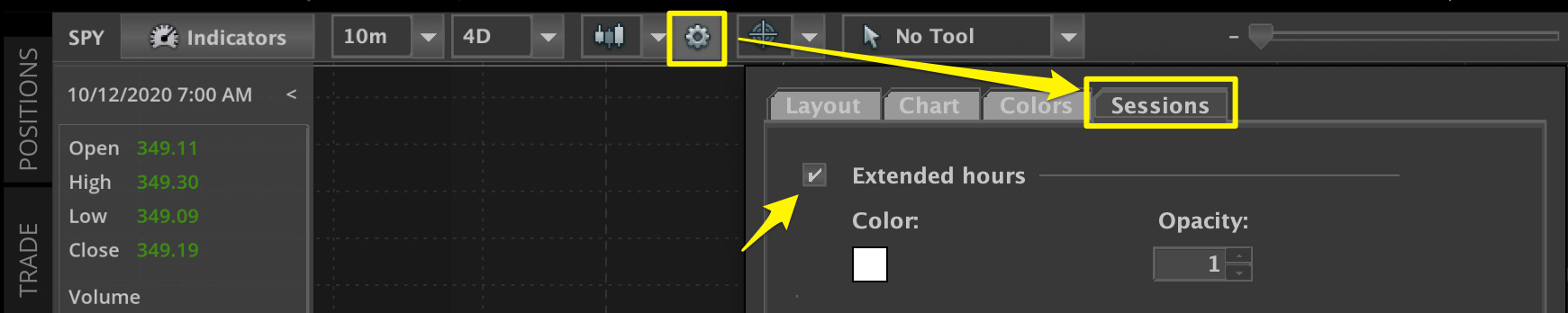 tastytrade Chart tab overview