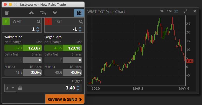 How to Pairs Trade on tastytrade