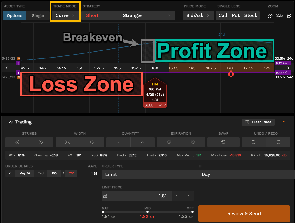 Profit and loss zones on trade tab